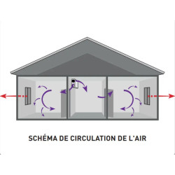 VMI Ventilation mécanique par insufflation S&P Pulsive